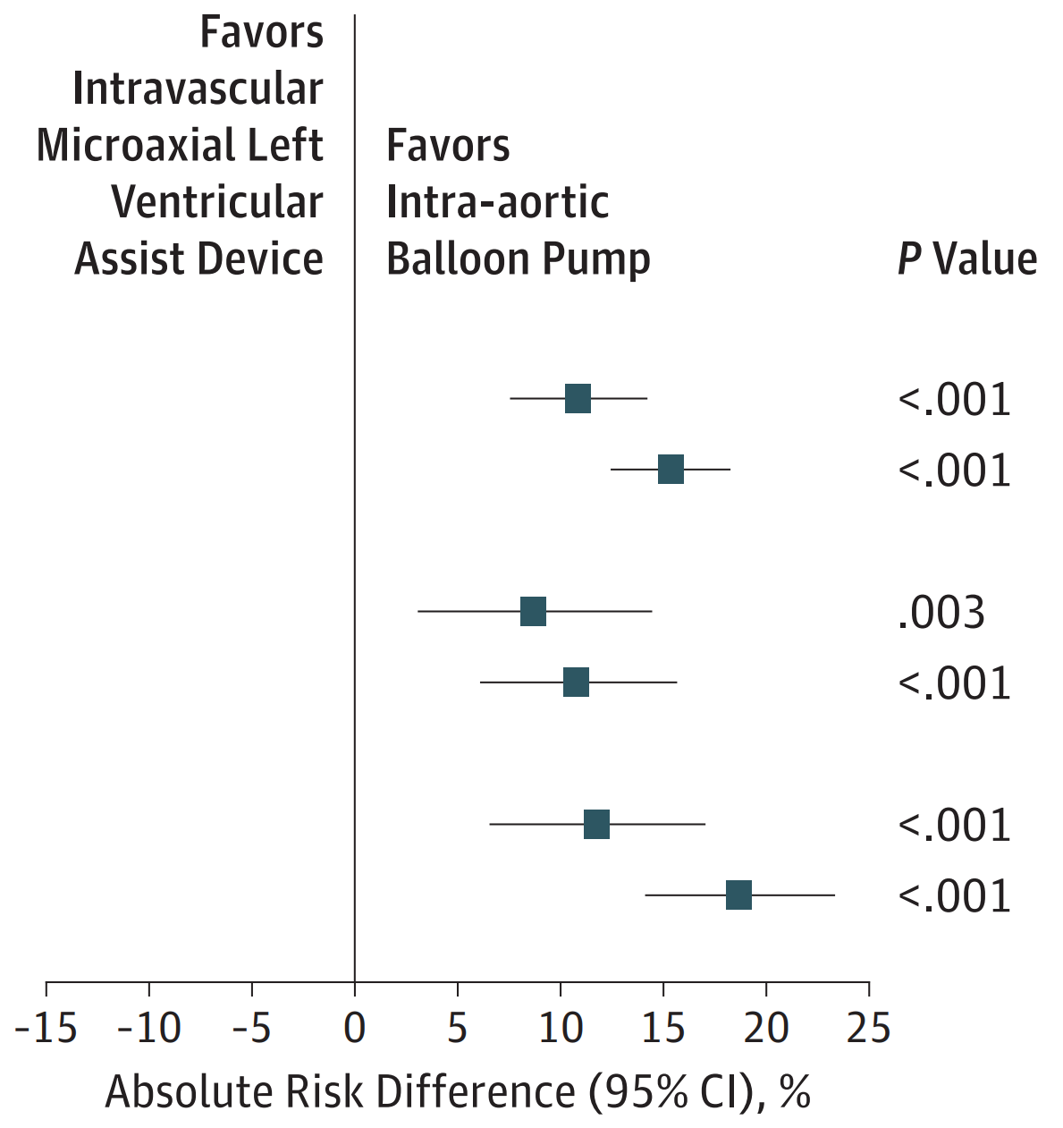 STMI Lab - Publications