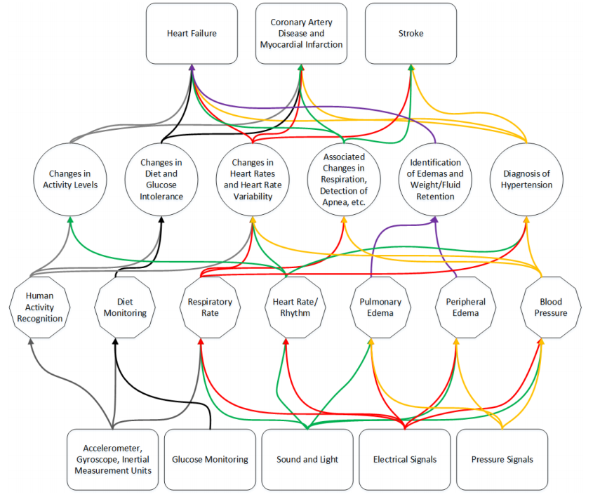 STMI Lab - Publications