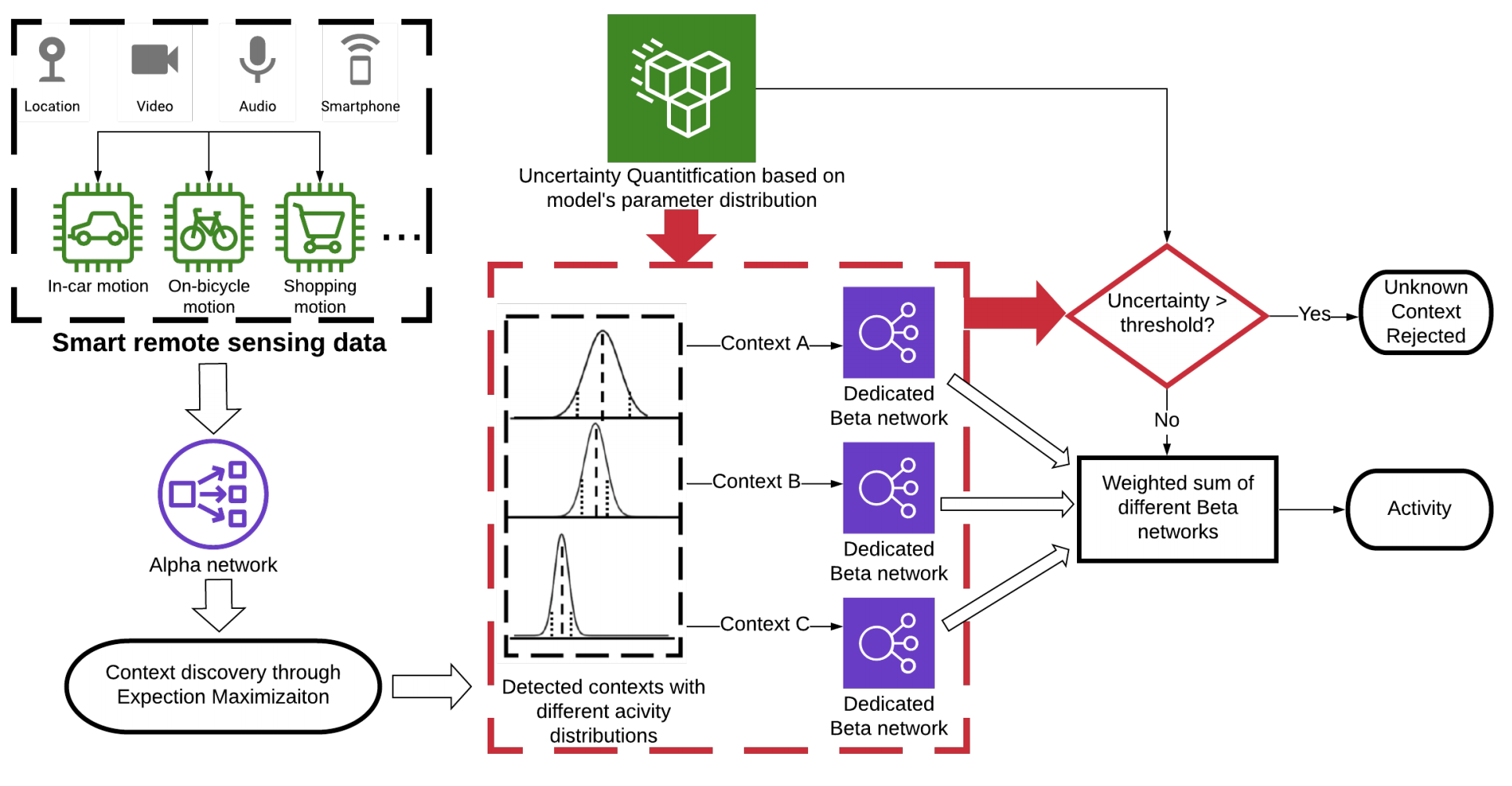STMI Lab - Publications