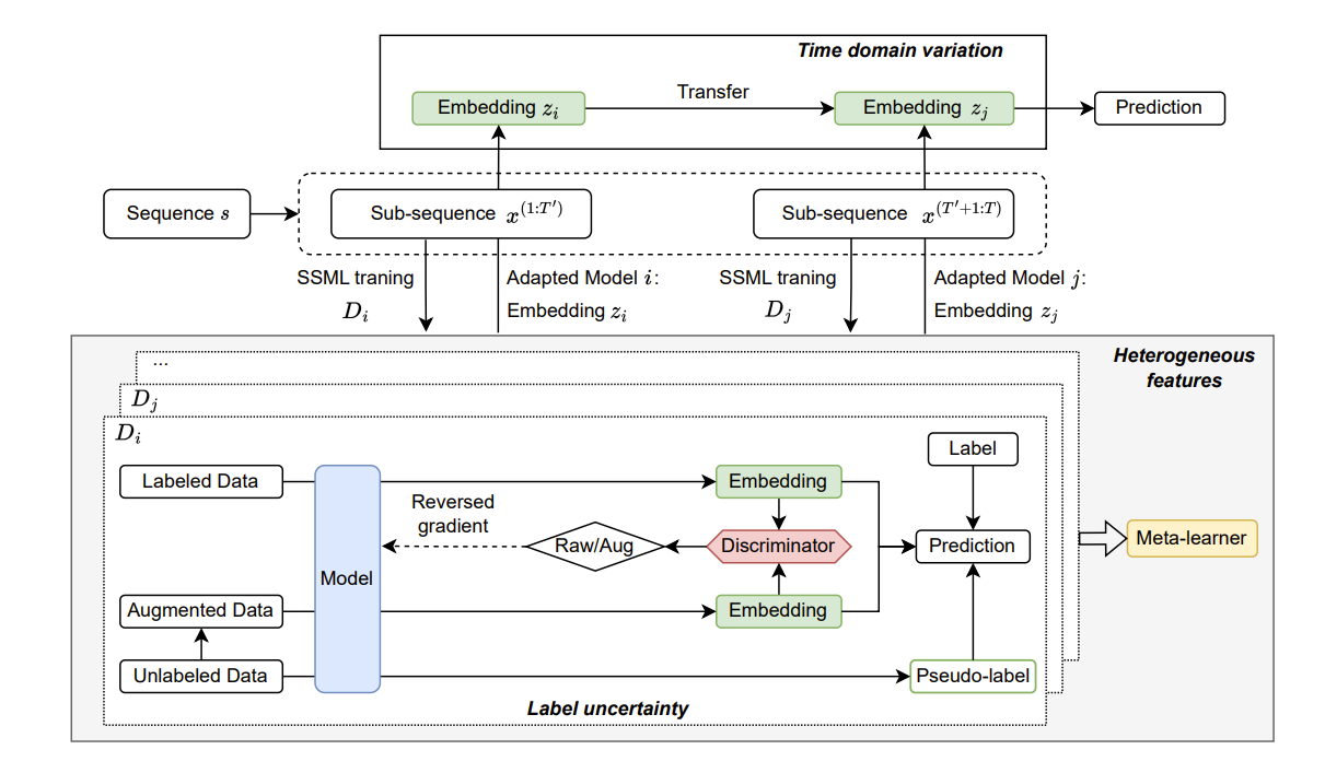 STMI Lab - Publications